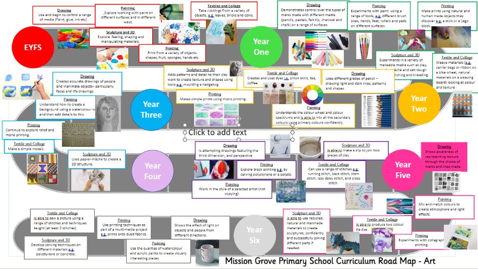Art - Mission Grove Primary School
