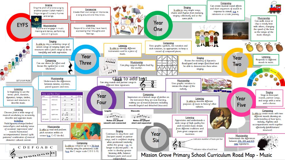 Music - Mission Grove Primary School